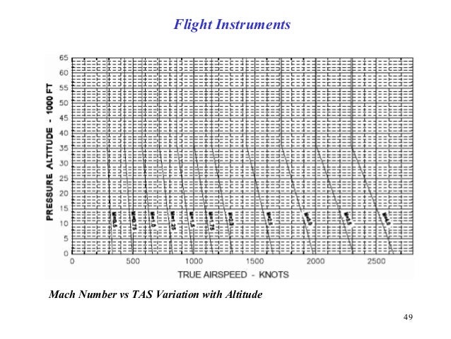 13 fixed wing fighter aircraft- flight performance - i