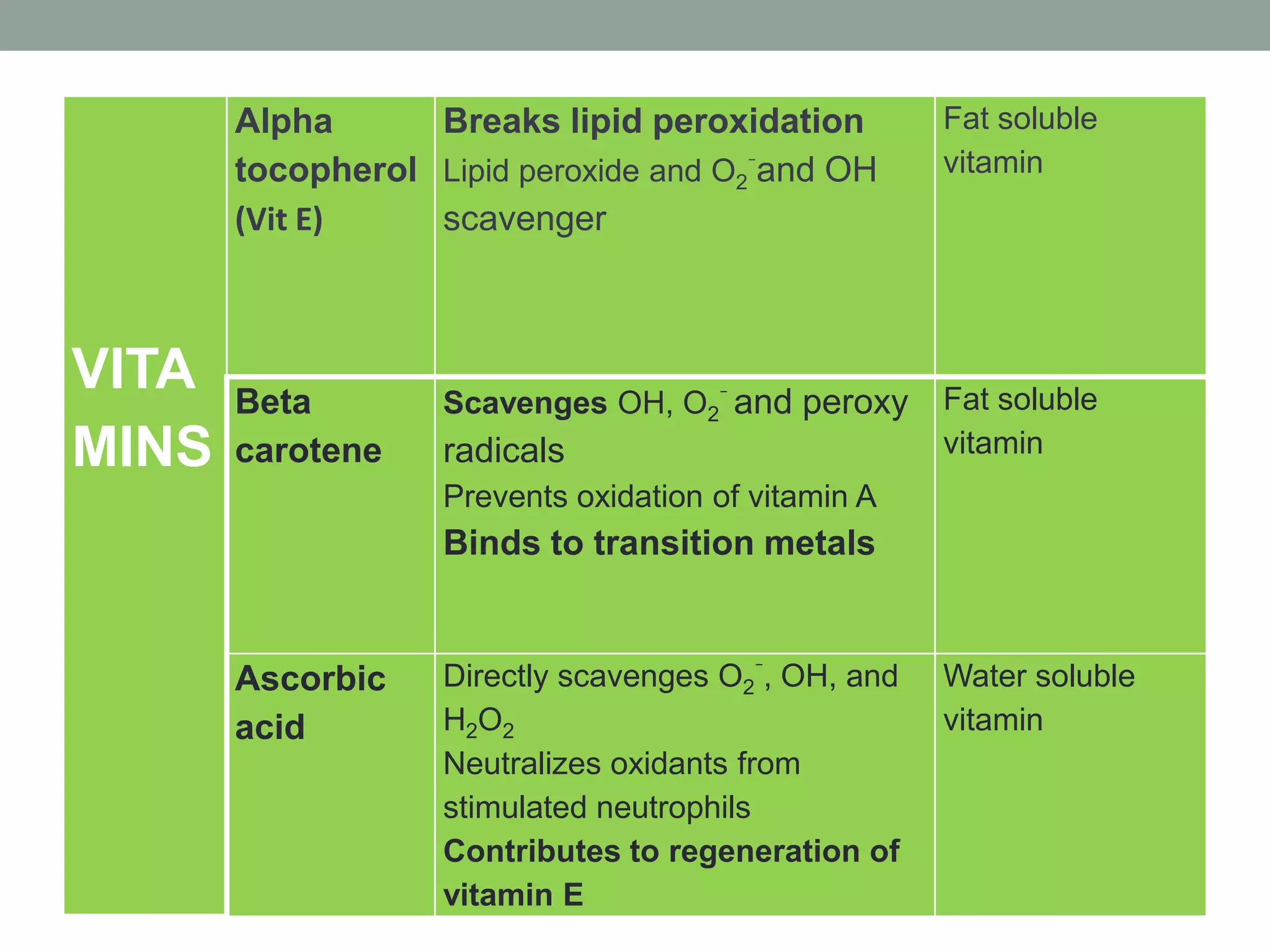 13. free radicals and antioxidants | PPTX
