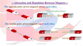 13-Fun with Magnets - PPT.pptx