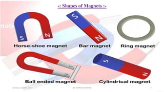 13-Fun with Magnets - PPT.pptx