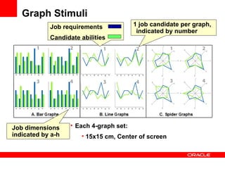 Scanning Between Graph Visualizations: An Eye Tracking Evaluation. | PPT
