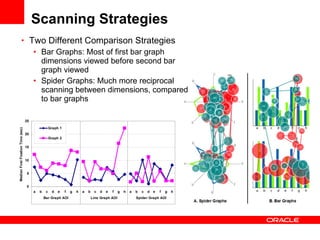 Scanning Between Graph Visualizations: An Eye Tracking Evaluation. | PPT
