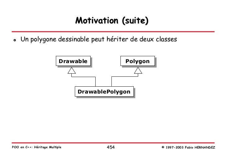 Partie 13 Héritage Multiple — Programmation Orientée Objet En C