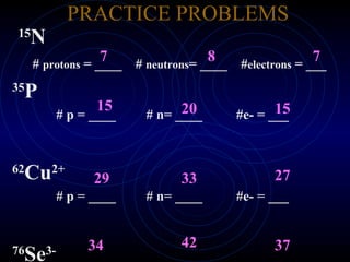 13 I S O T O P E S | PPT
