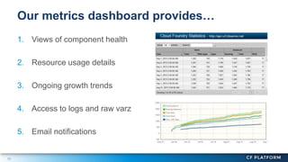 The IBM dashboard for operational metrics | PPTX