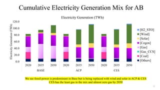 Exploring the Role for Long-Term Hydrogen Storage in Alberta ...
