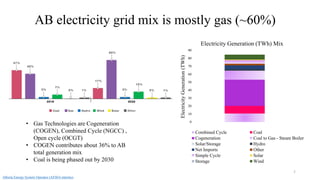 Exploring the Role for Long-Term Hydrogen Storage in Alberta ...