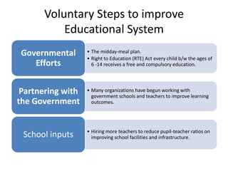 IndianInnovater05 | PDF | Education industry | Industries