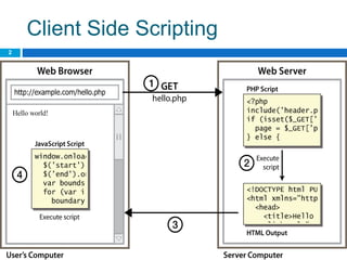 13-IntroJavascript.pptx