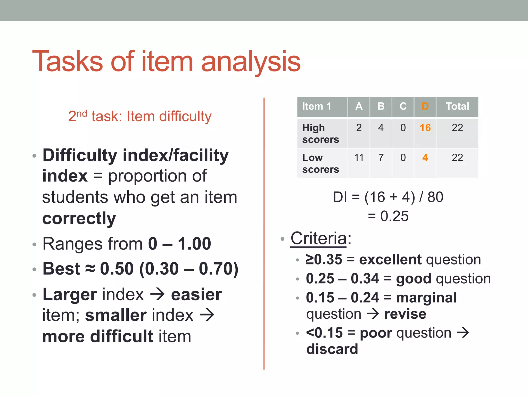 Item Analysis | PDF