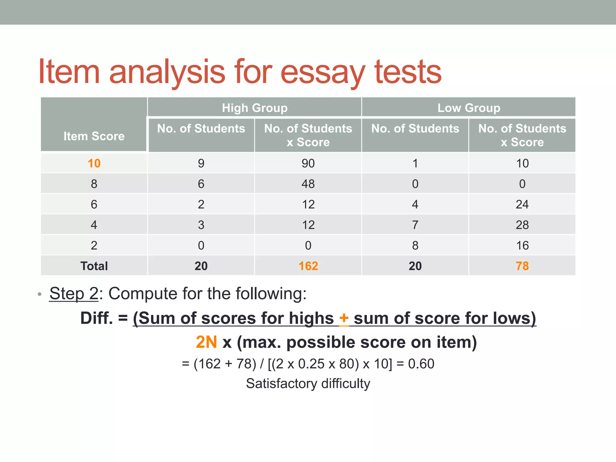 Item Analysis | PDF
