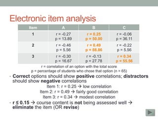 Item Analysis | PDF