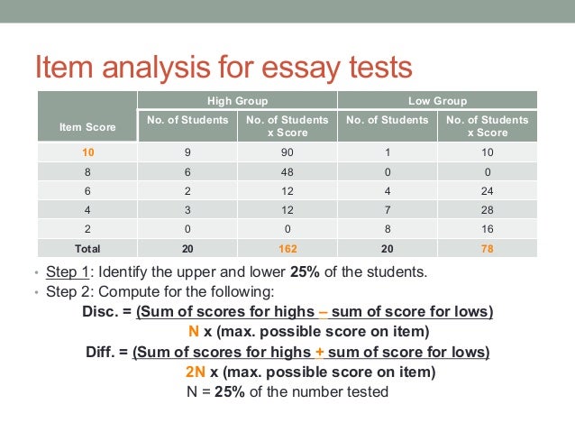 Item Analysis Item Analysis