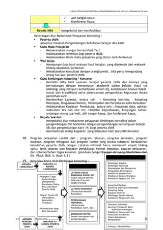 13. juknis pd layanan konseling (isi-revisi)_0104 | DOC