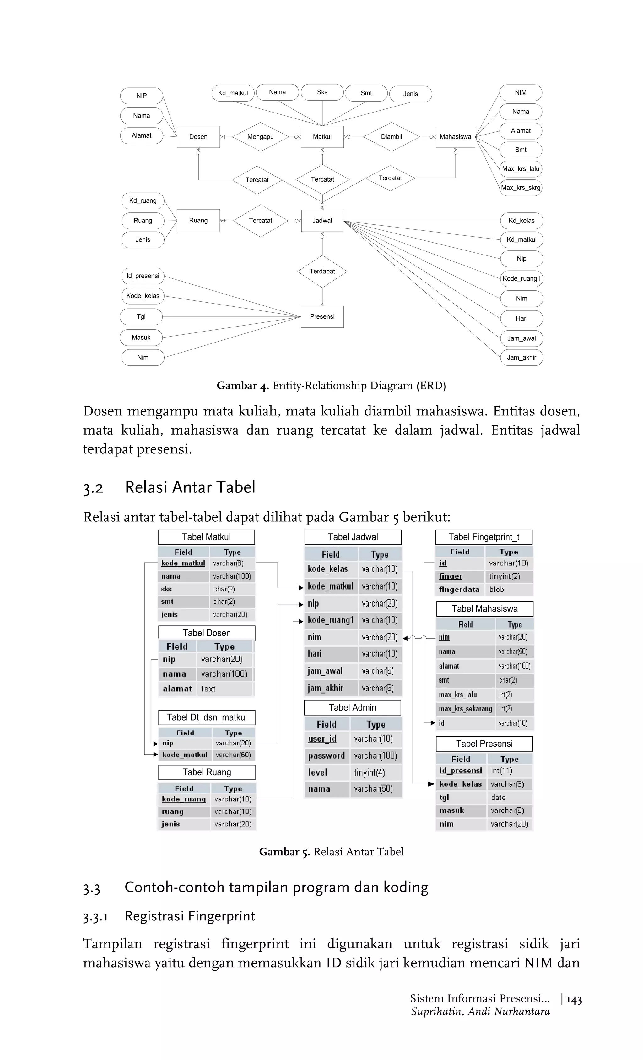 13 jusi-vol-1-no-2- sistem-informasi-presensi-menggunakan-sidik-jari | PDF