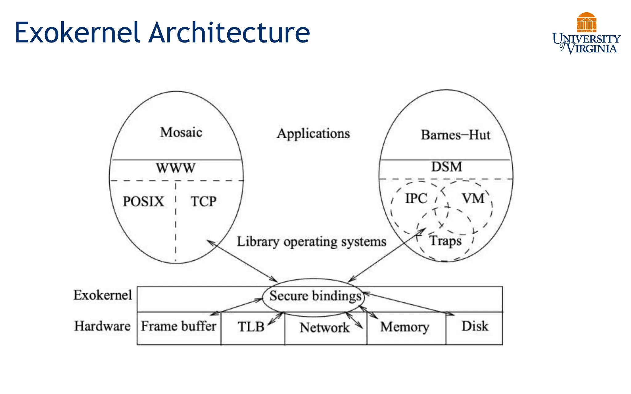 13 Kernels Operating System Introduction Pptx Operating Systems