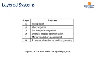 13-kernels operating system introduction | PPT