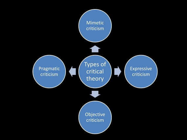 Various Types of Criticism | PPT