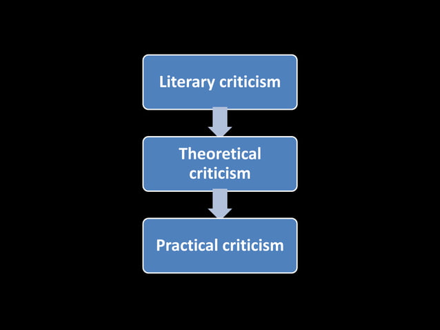 Various Types of Criticism | PPT