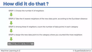knn classification | PPT