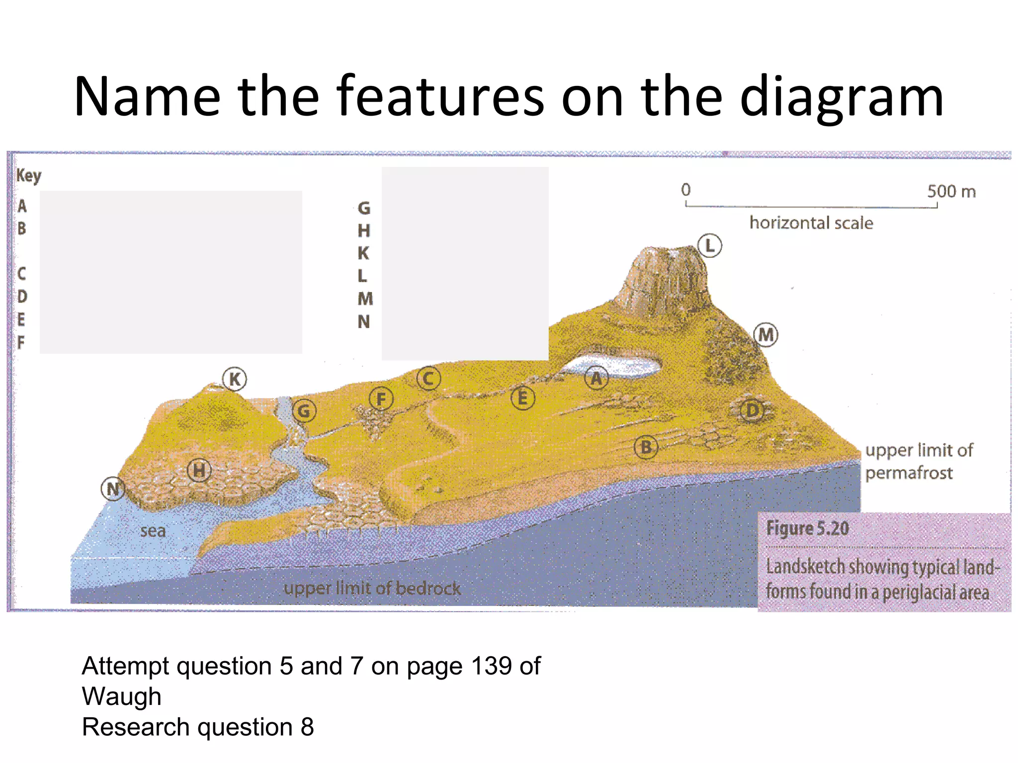 13. landforms | PPT
