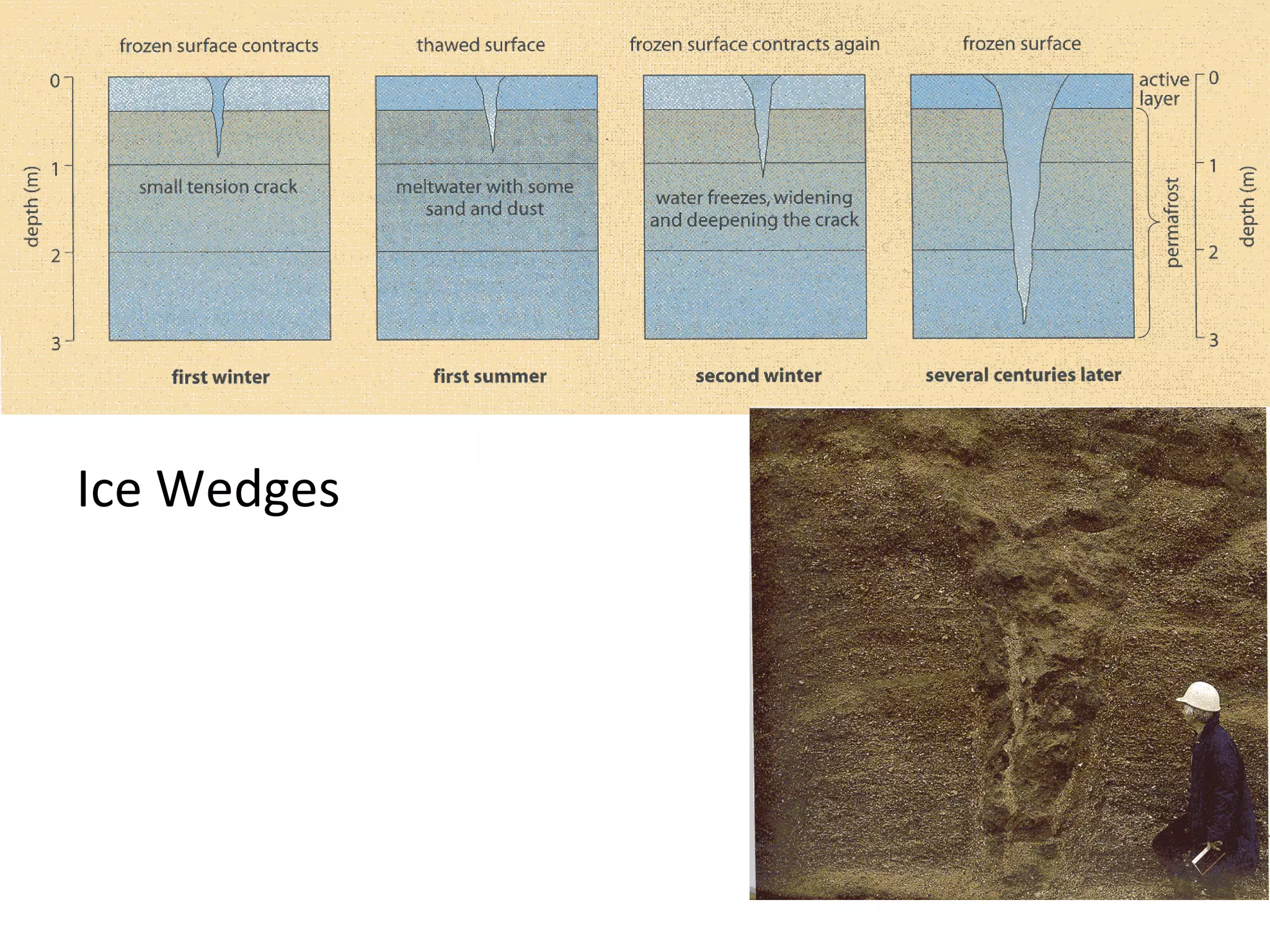 13. landforms | PPT