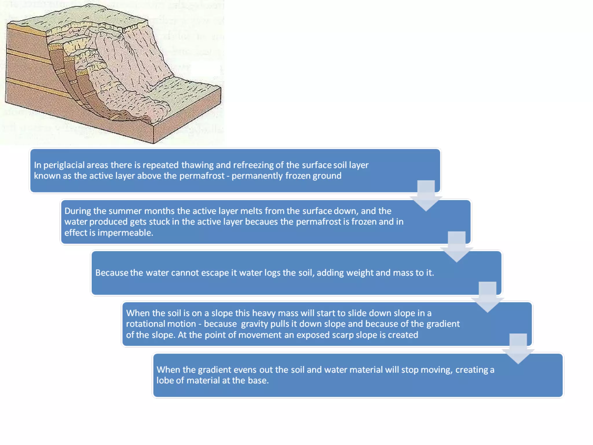 13. landforms | PPT