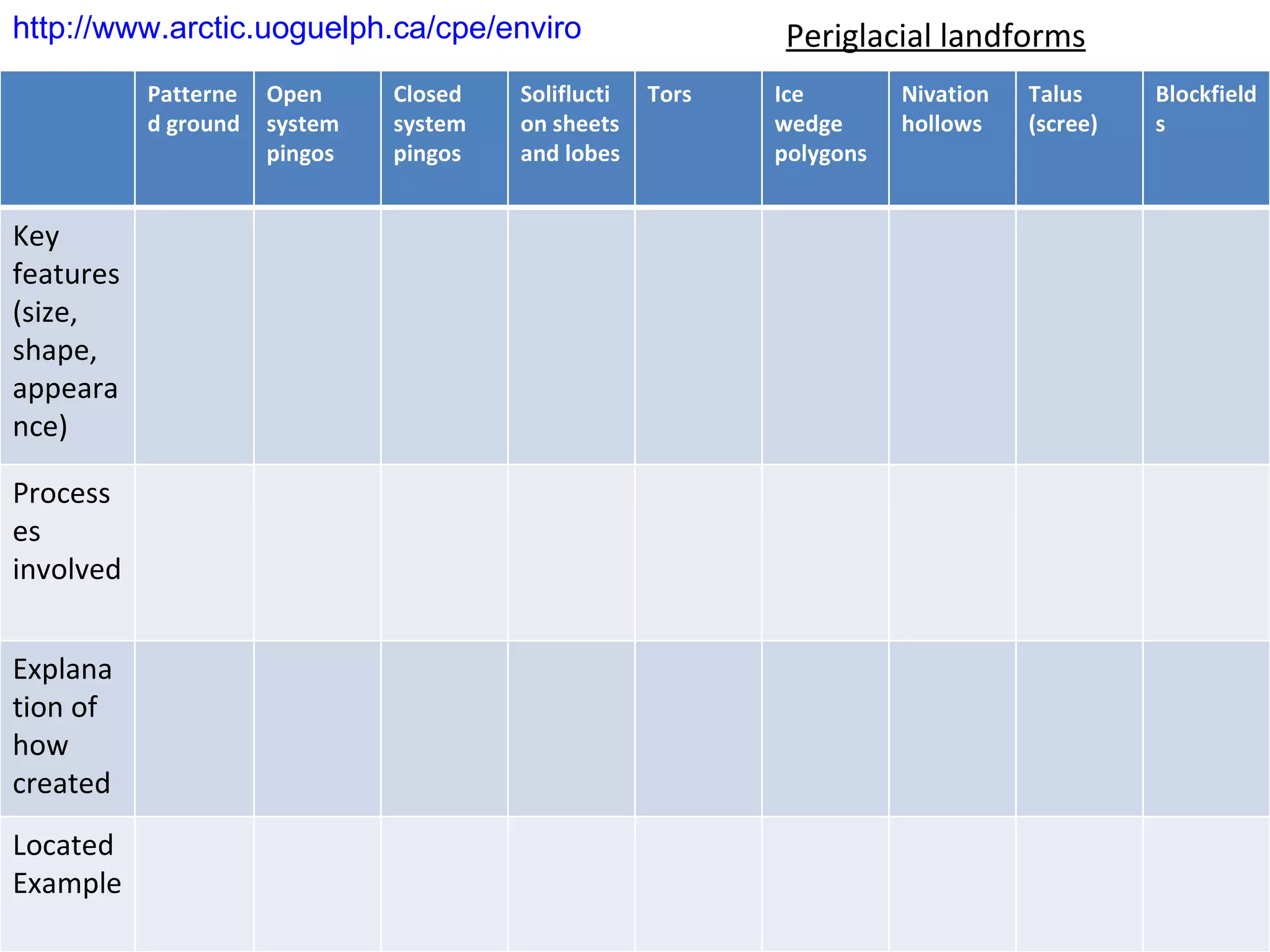 13. landforms | PPT