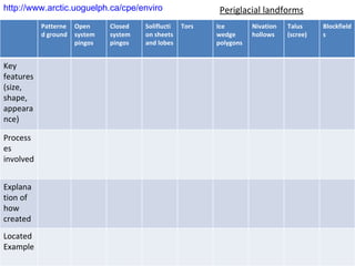 13. landforms | PPT