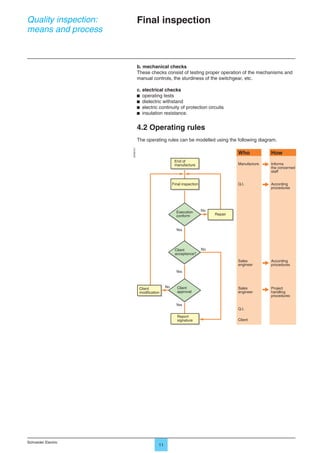 13 lv switchboard inspection guide | PDF