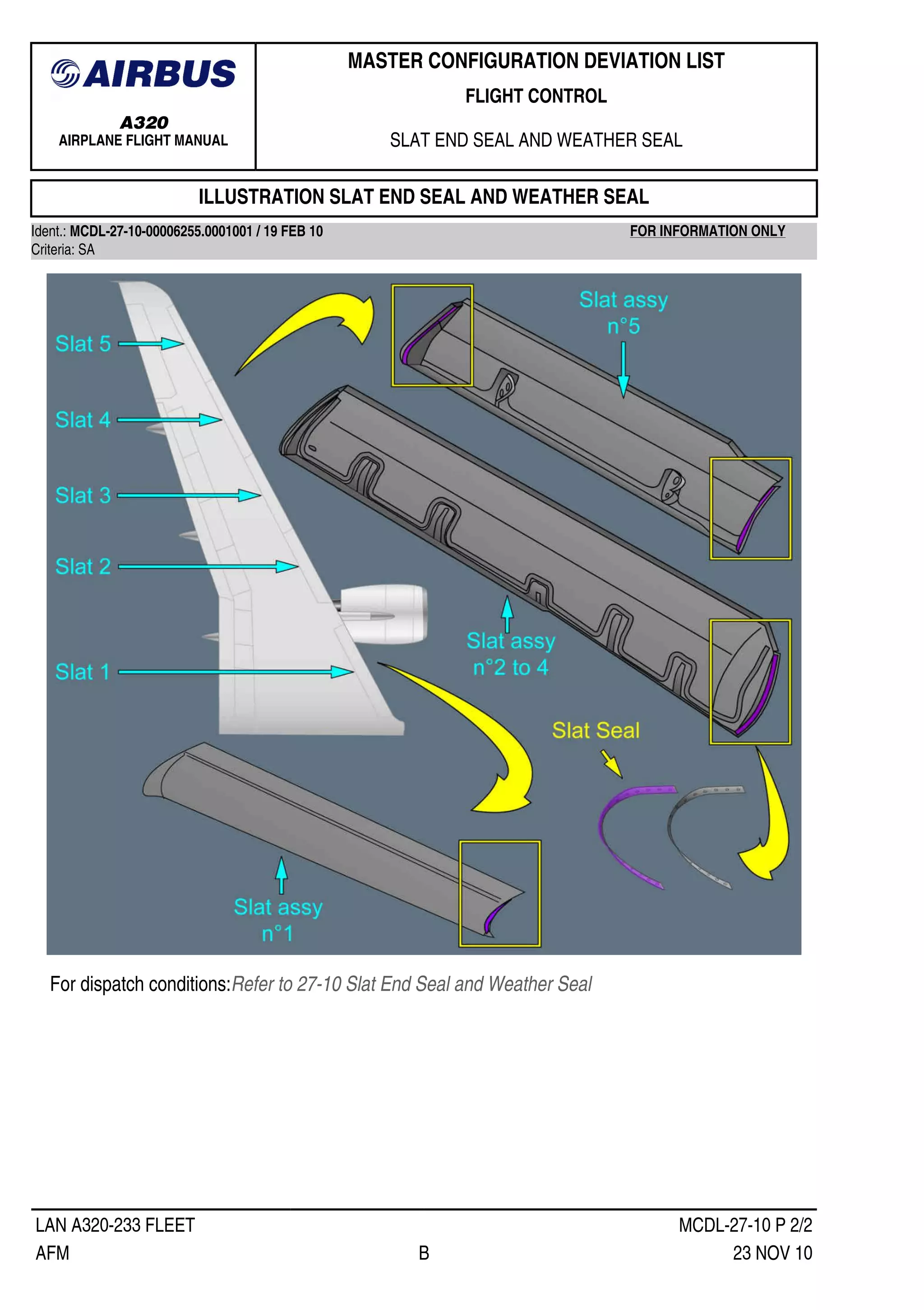 13 master configuration deviation list a-320 | PDF | Air Travel ...
