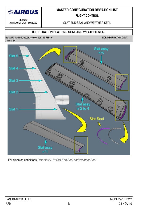 13 master configuration deviation list a-320 | PDF | Air Travel | Travel Type