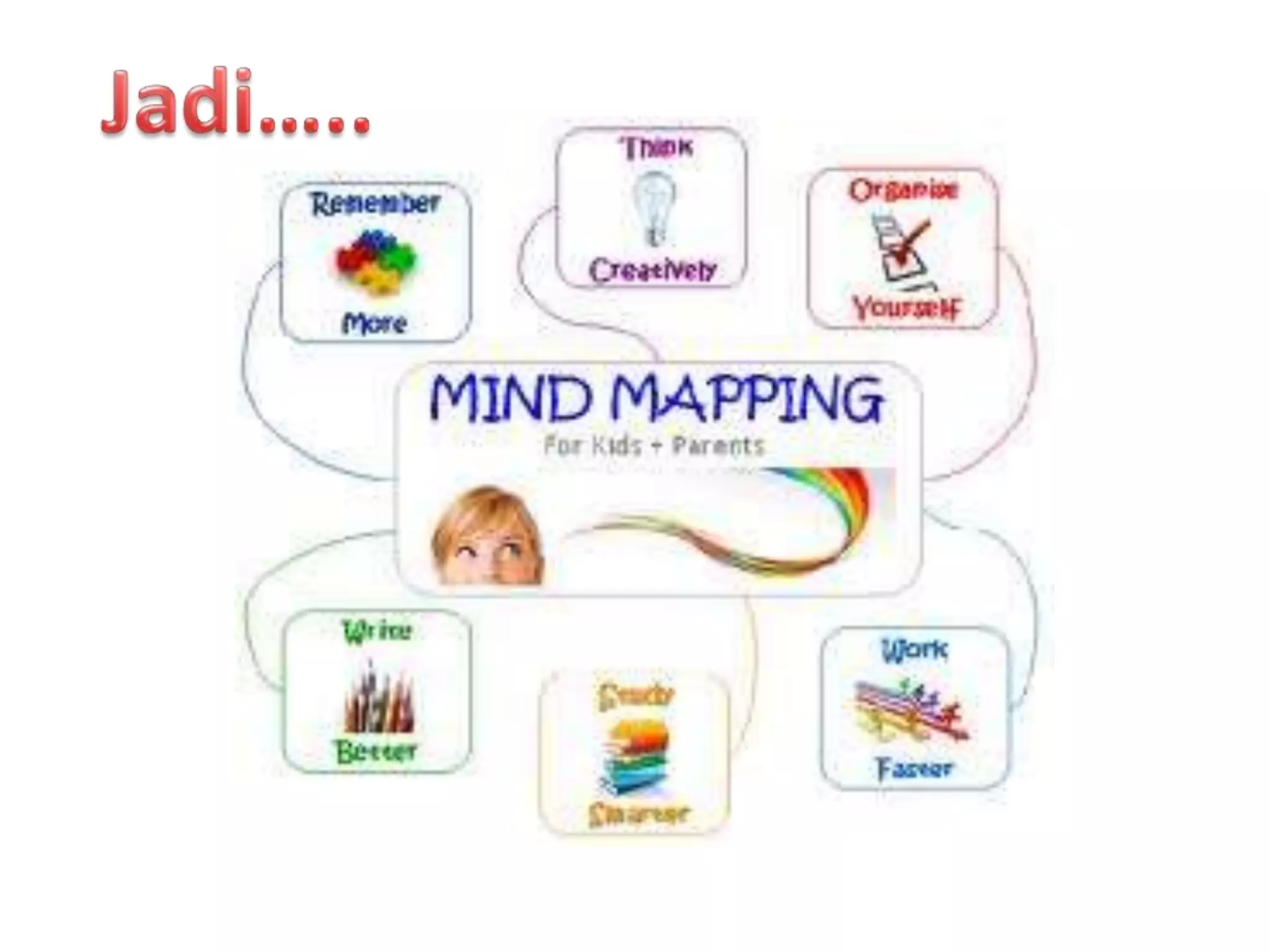 13 mind map rera | PPTX