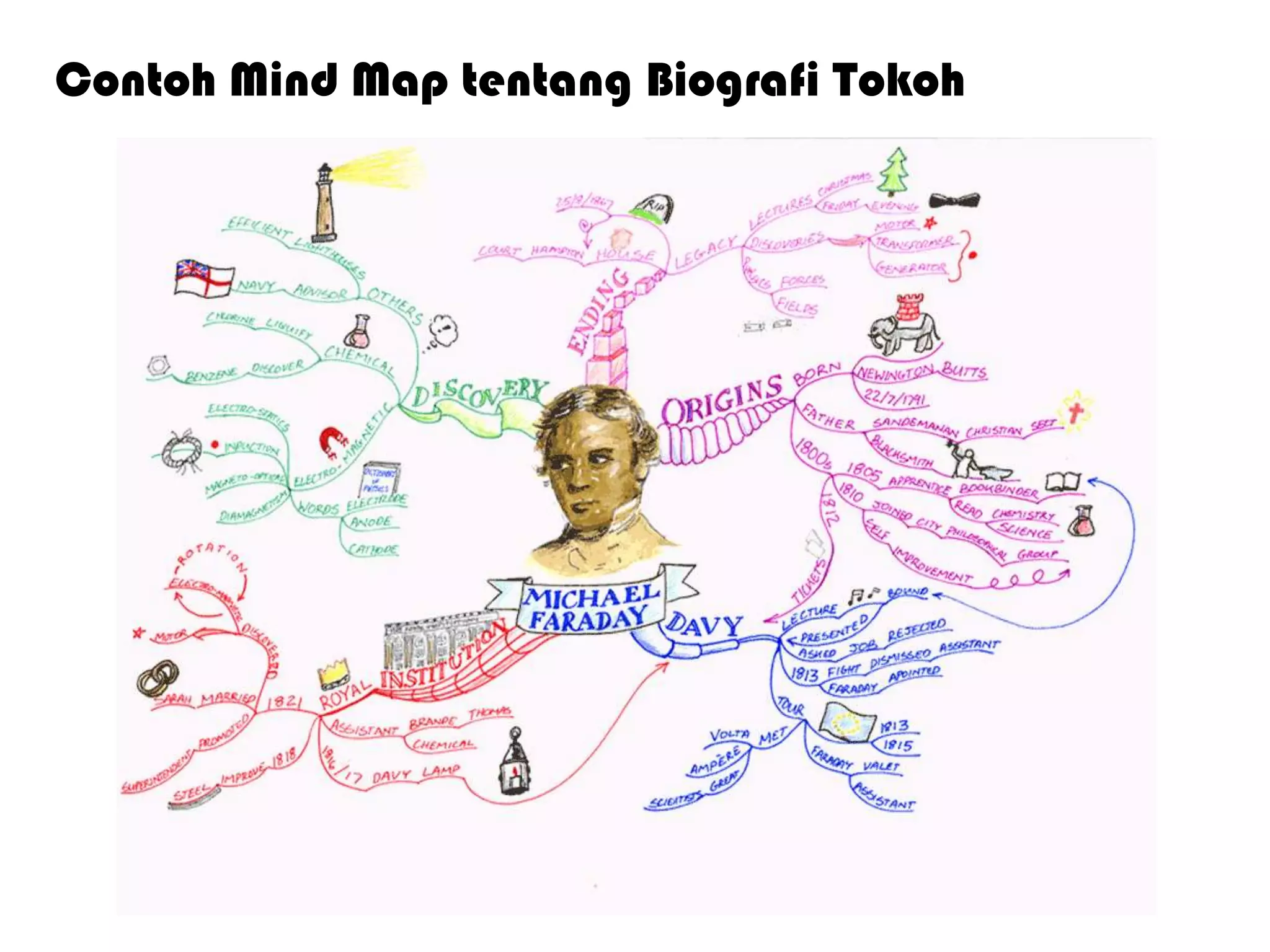 13 mind map rera | PPTX