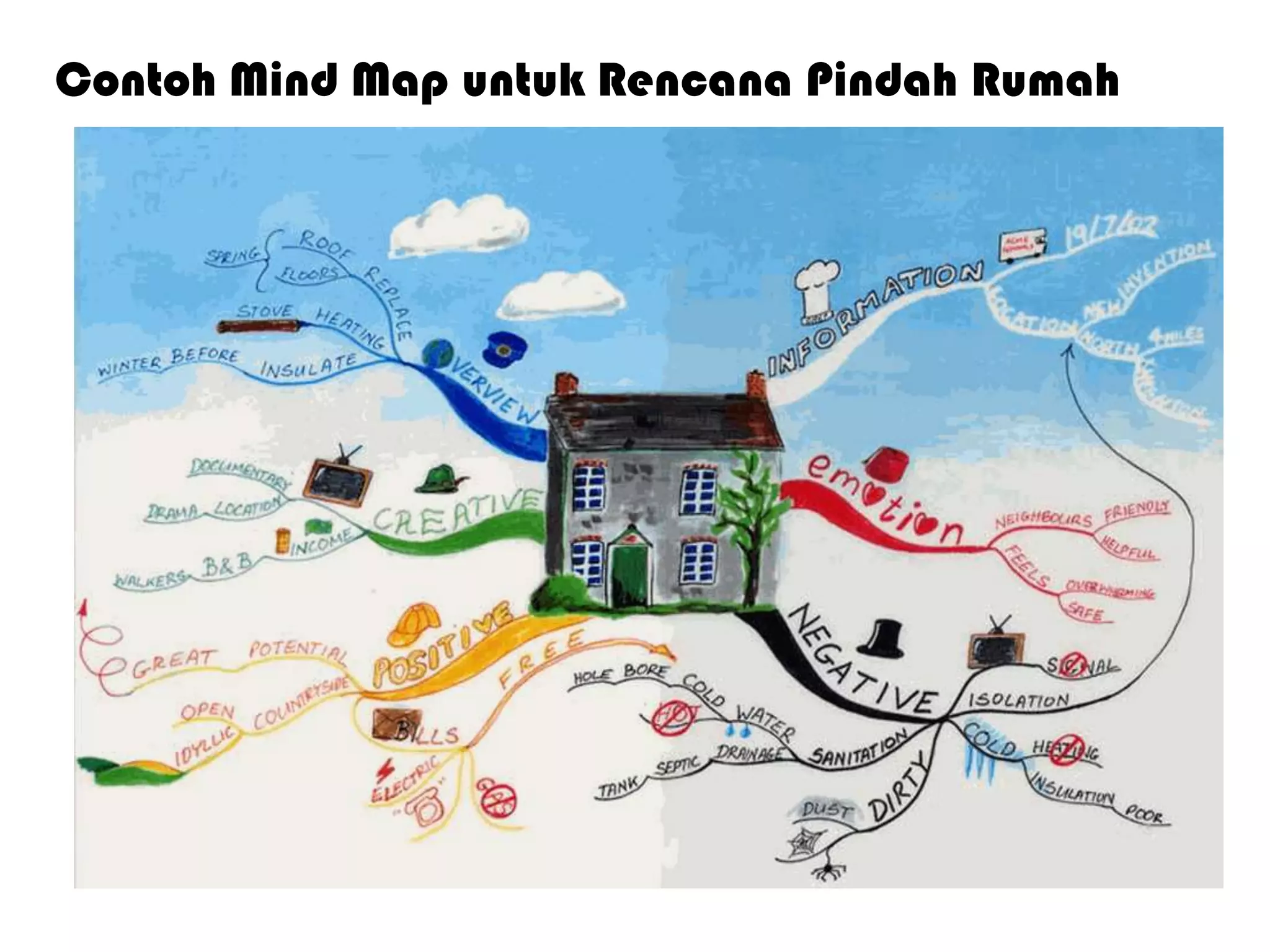 13 mind map rera | PPTX