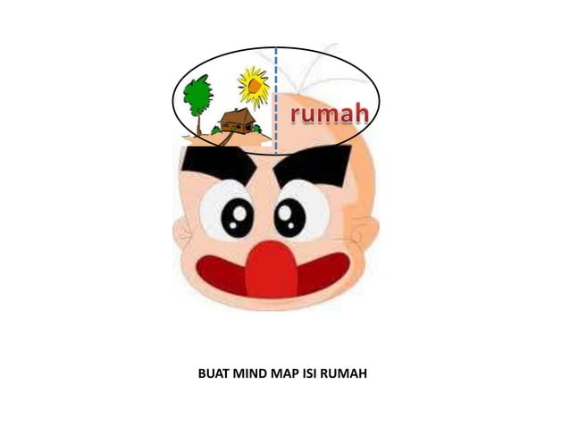 13 mind map rera | PPTX