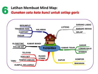 13 mind map rera | PPTX