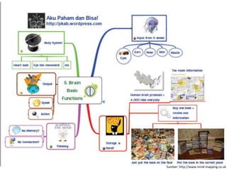 13 mind map rera | PPTX