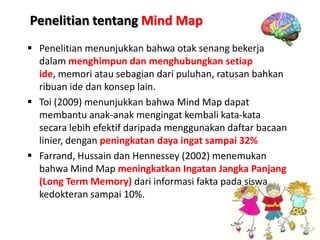 13 mind map rera | PPTX