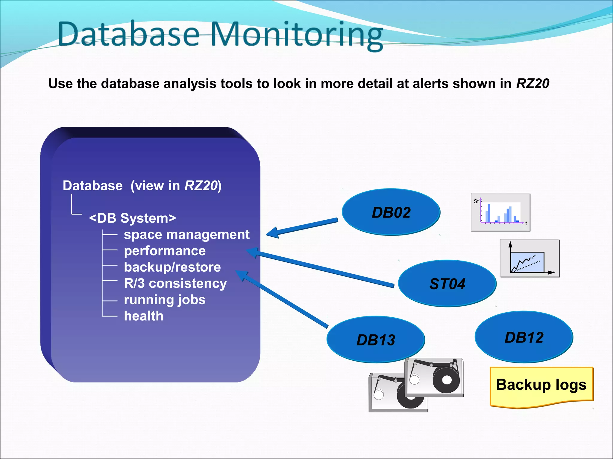 13 monitor-analyse-system | PPT | Operating Systems | Computer Software ...