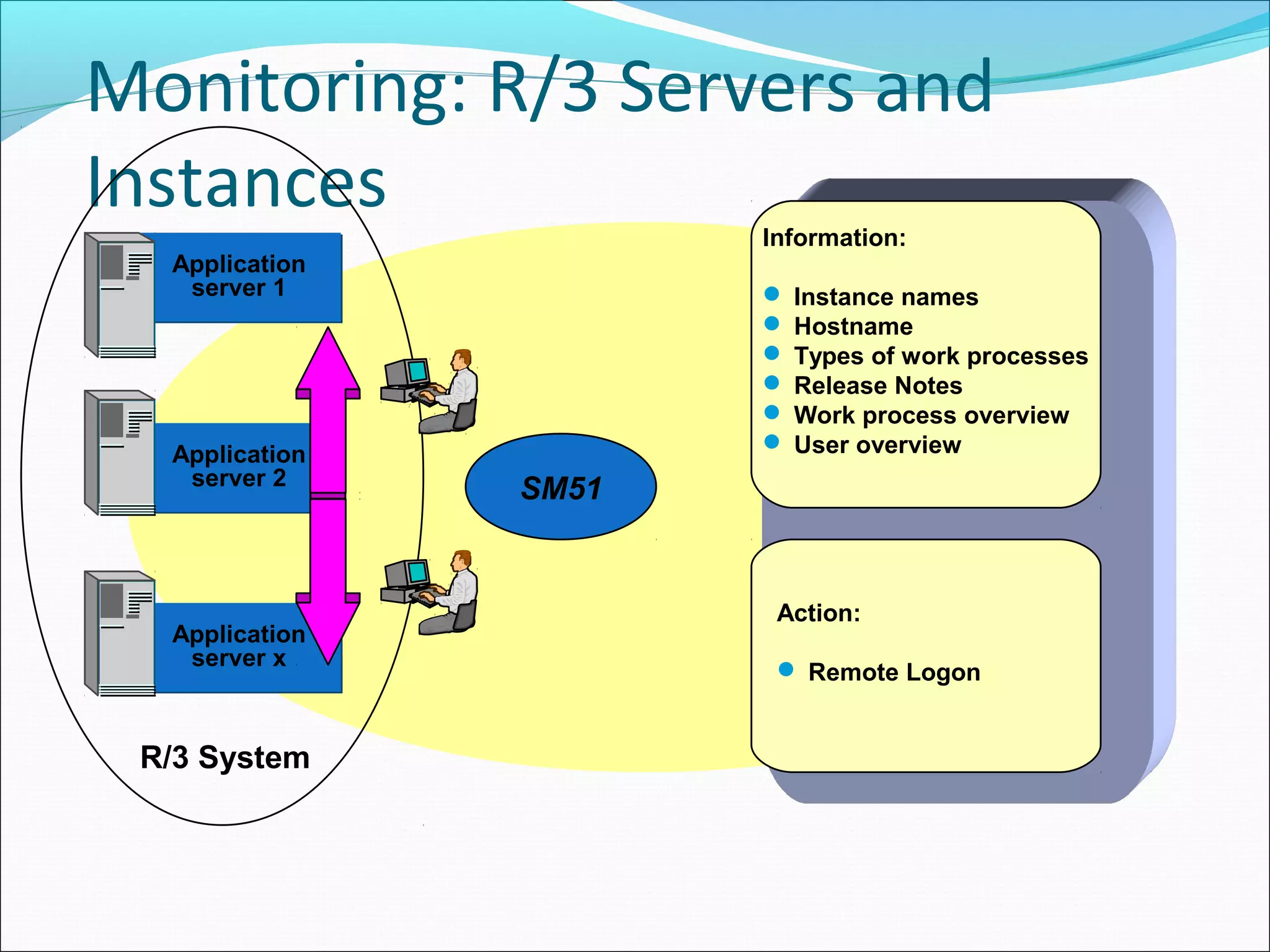 13 monitor-analyse-system | PPT
