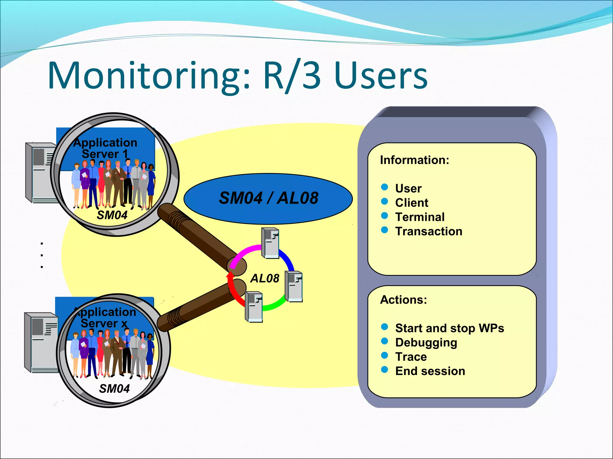 13 monitor-analyse-system | PPT