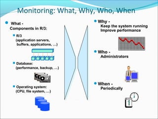 13 monitor-analyse-system | PPT | Operating Systems | Computer Software ...