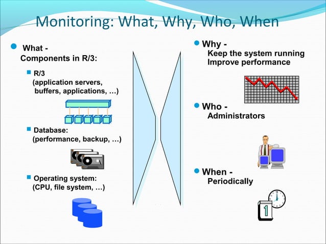 13 monitor-analyse-system | PPT