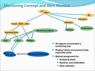 13 monitor-analyse-system | PPT