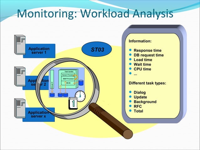 13 monitor-analyse-system | PPT