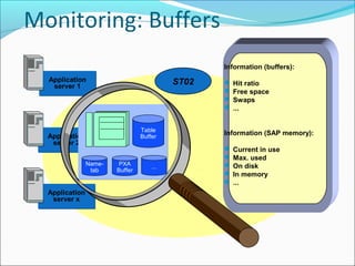 13 monitor-analyse-system | PPT