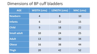 13-Monitoring_in_PICU(1).pptx | First Aid | Injuries