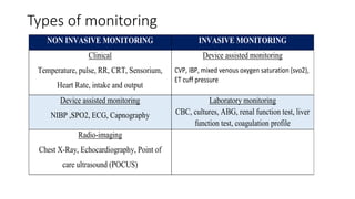 13-Monitoring_in_PICU(1).pptx | First Aid | Injuries