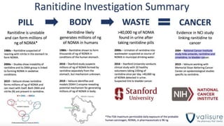 The story of Ranitidine and NDMA | PPTX